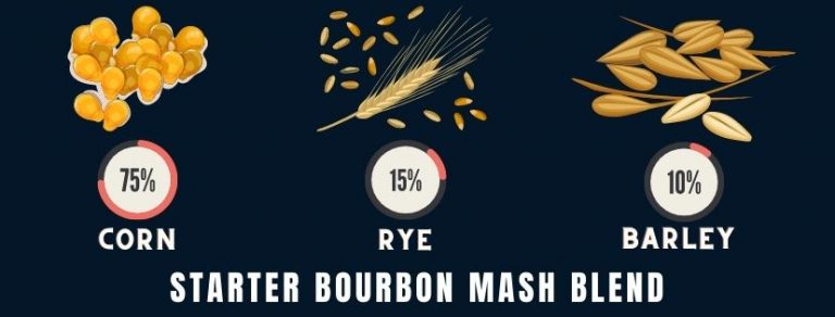 How To Make Bourbon At Home: Distill Like A Moonshiner - BoozeMakers